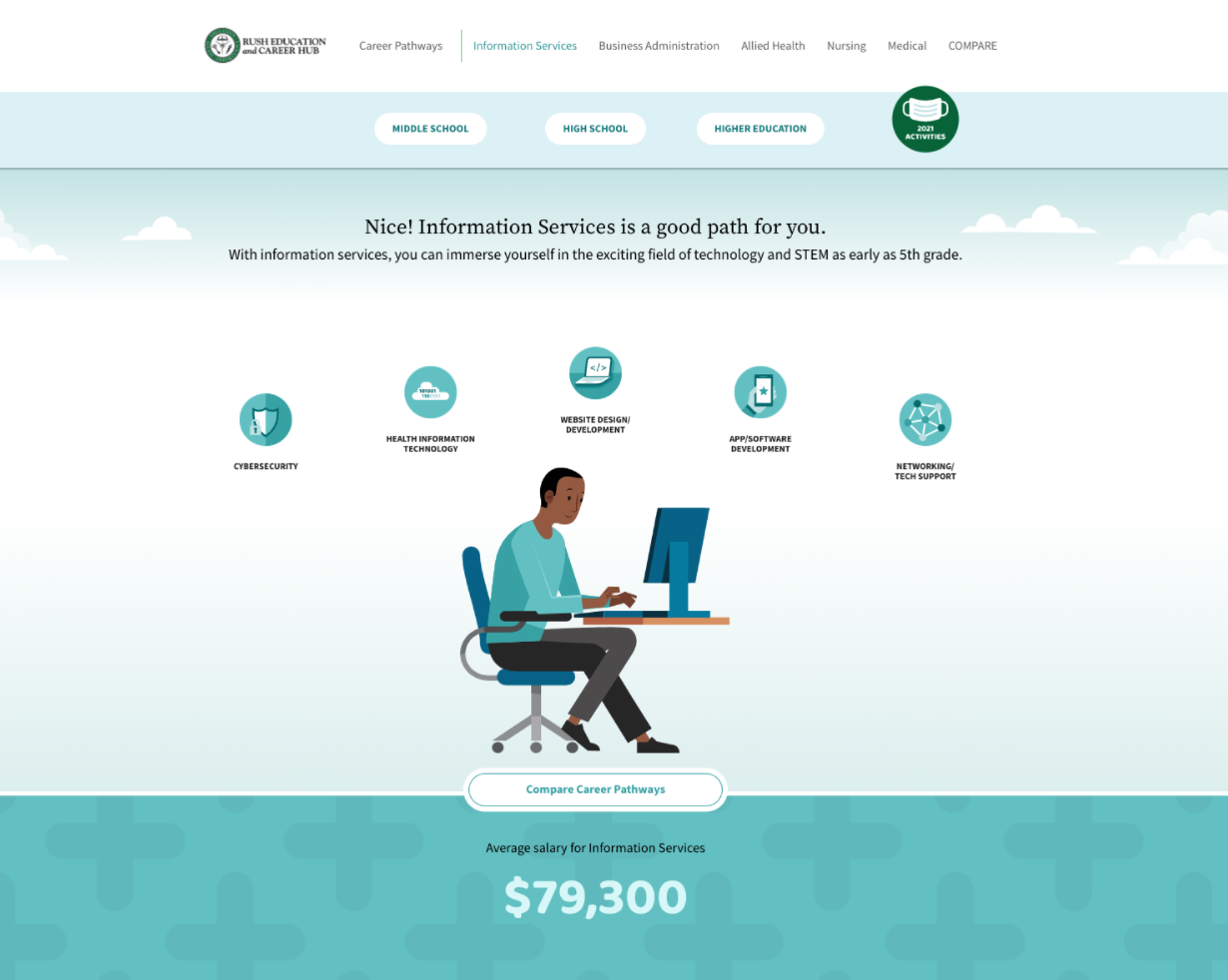 My child wants a career in healthcare... where do we start ...