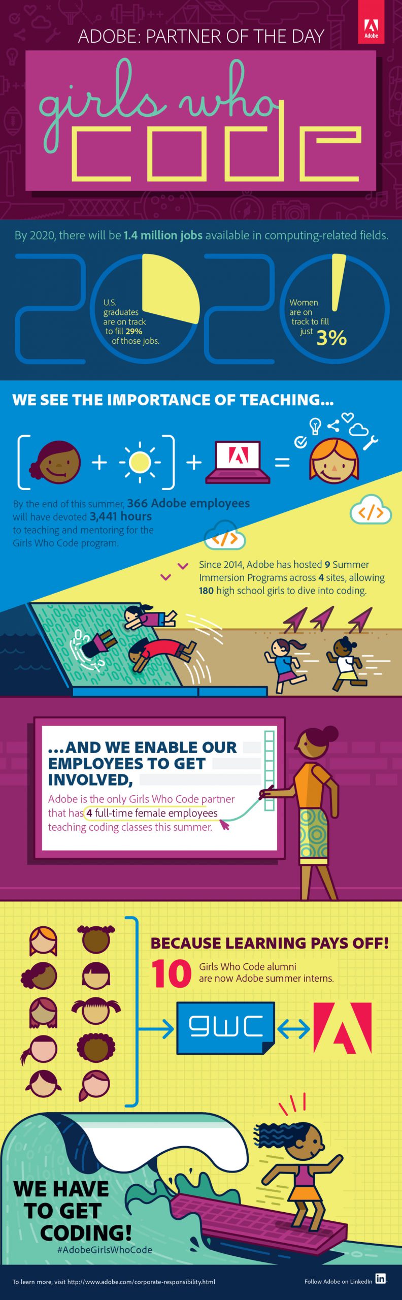 Shining light on Adobe's ‘Girls Who Code’ program - Tremendousness